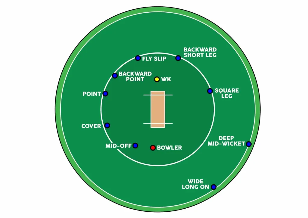 Cricket Team Strategy Meeting - Match Prep